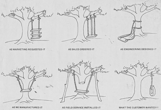Bronwen Reid : Interested in stuff » Project Management as a treeswing